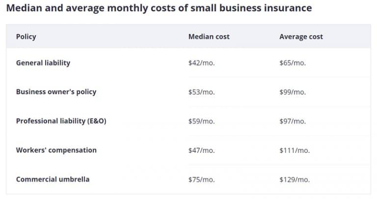 What is The Real Cost of Insuring A Small Business? - Find Out Now